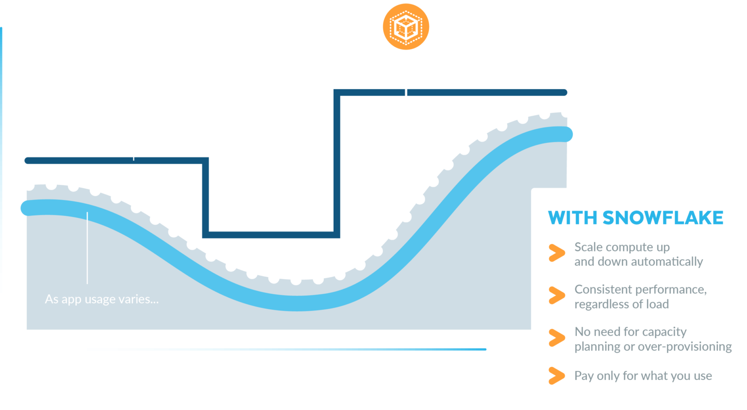 Snowflake for Developers | Build Massive-Scale Data Applications