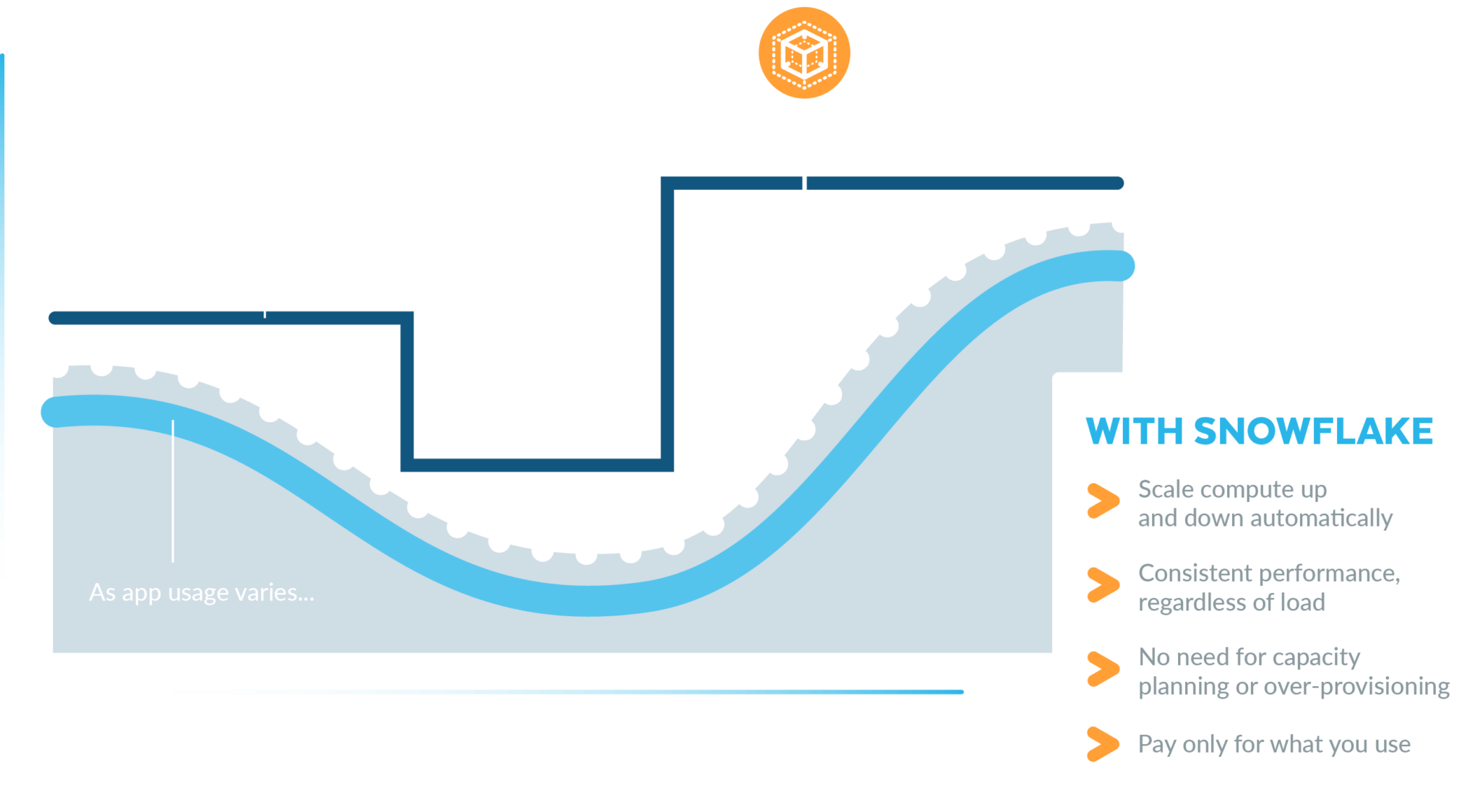 Snowflake for Developers | Build Massive-Scale Data Applications