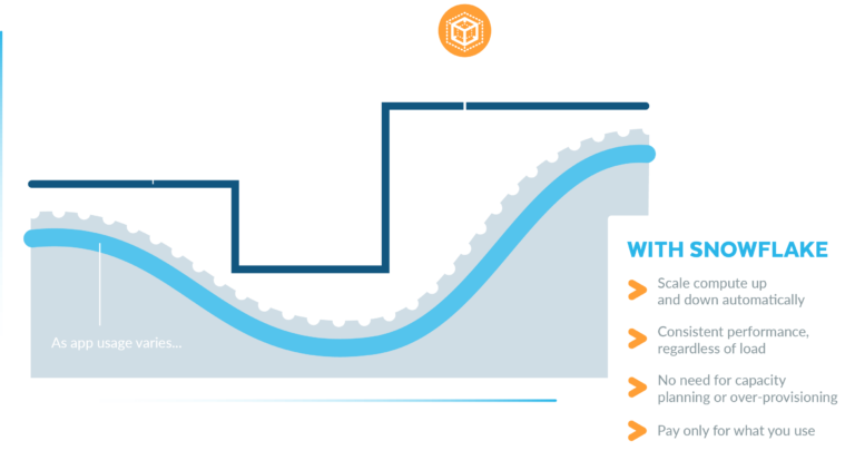 Snowflake for Developers | Build Massive-Scale Data Applications