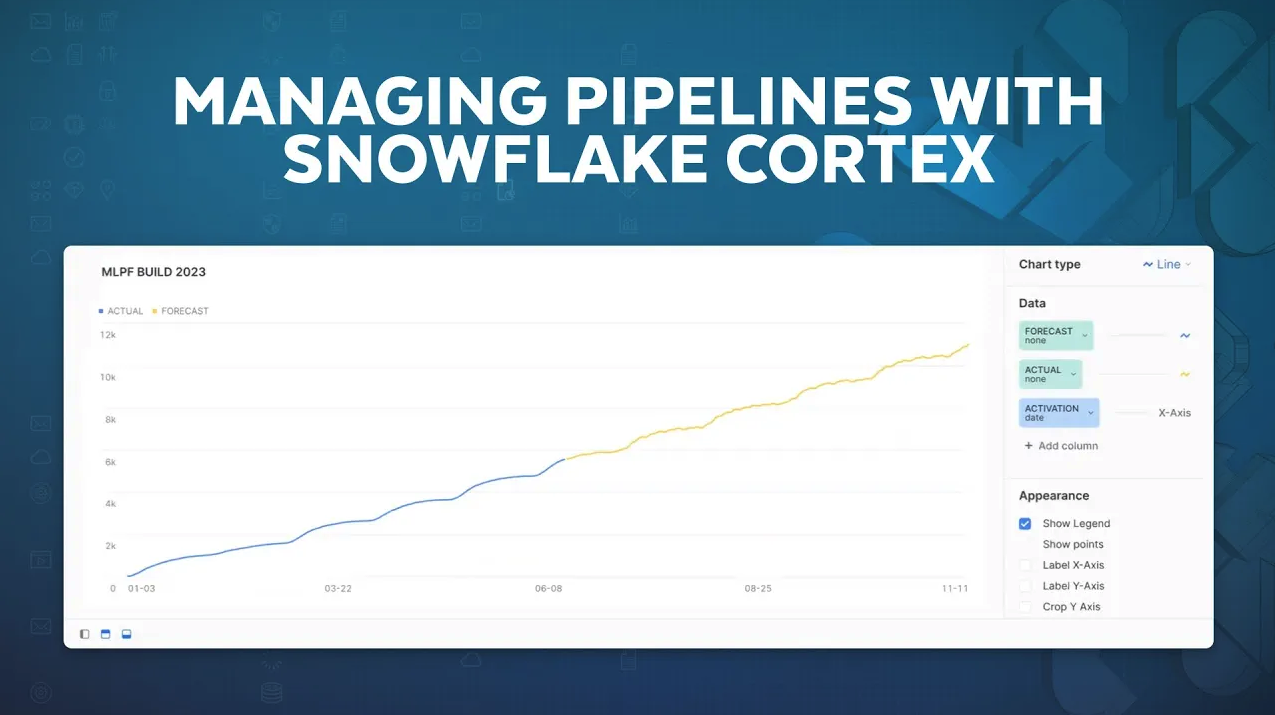 Restaurant Sales Forecasting And Anomaly Detection Using Snowflake Ml Functions Snowflake